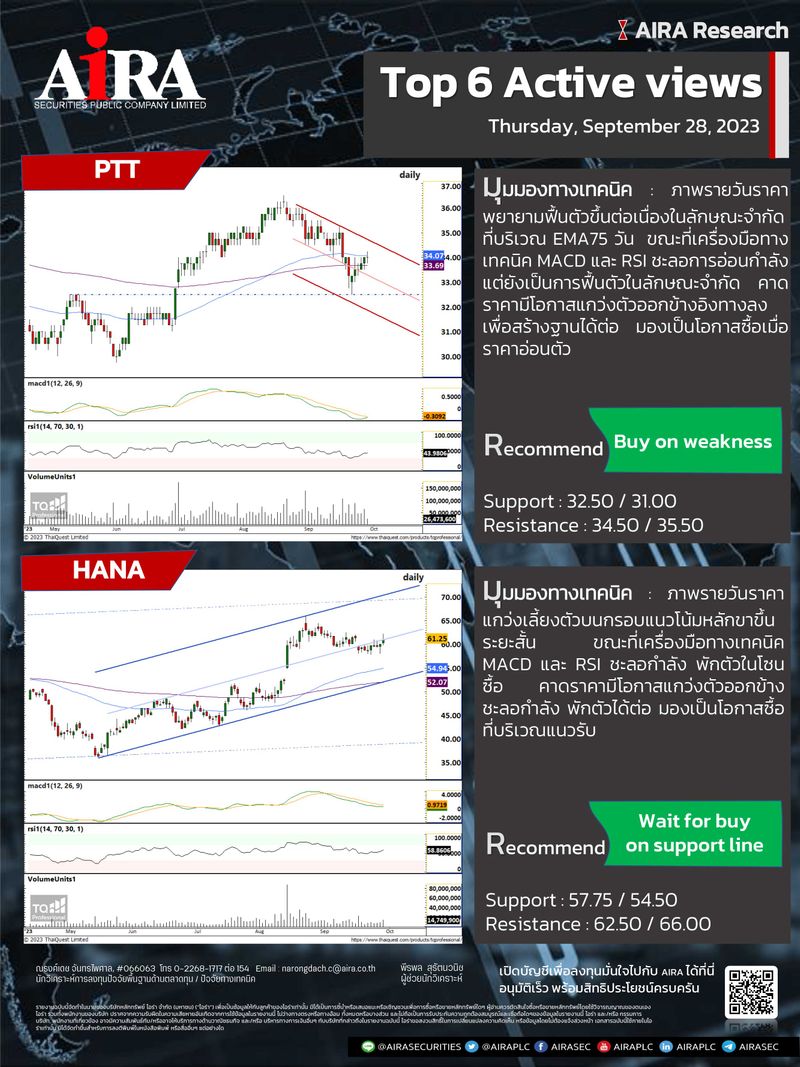 [AIRA SECURITIES] Top 6 Actives View (28.09.2023) #PTTEP : Speculate Support : 167.00 / 164.00 ...