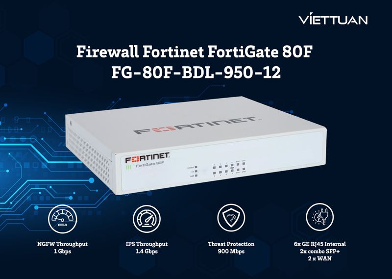[viettuansvn] Firewall Fortinet FortiGate 80F (FG-80F-BDL-950-12 ...