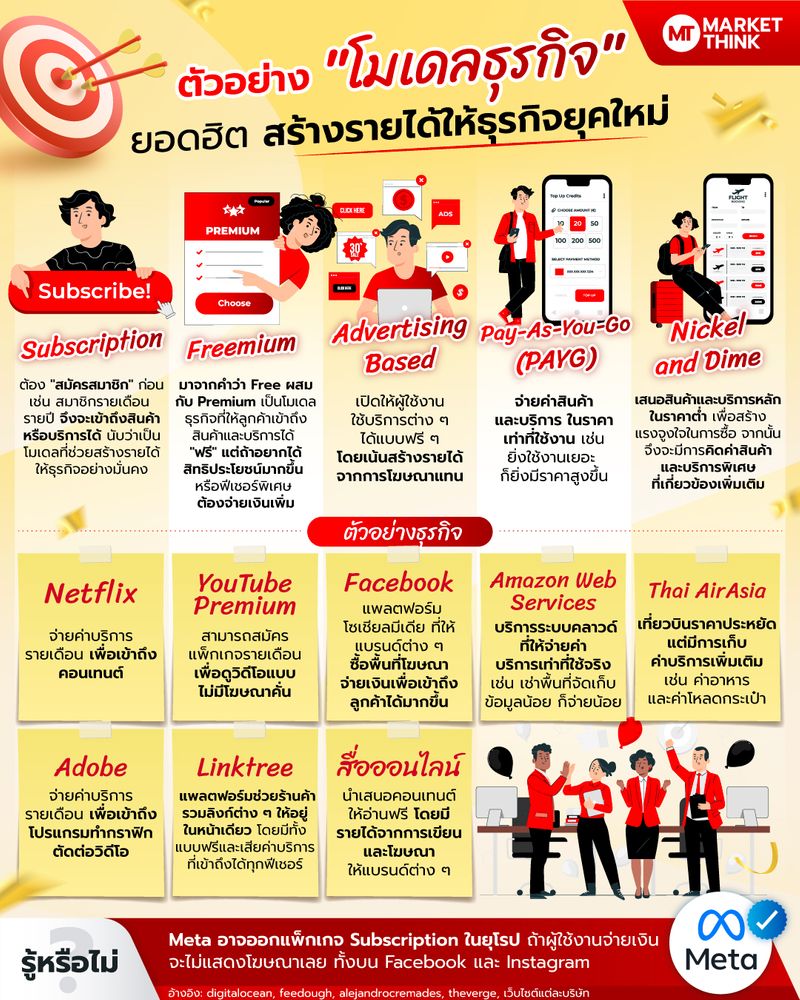 [MarketThink] ตัวอย่าง "โมเดลธุรกิจ" ยอดฮิต สร้างรายได้ให้ธุรกิจยุคใหม่