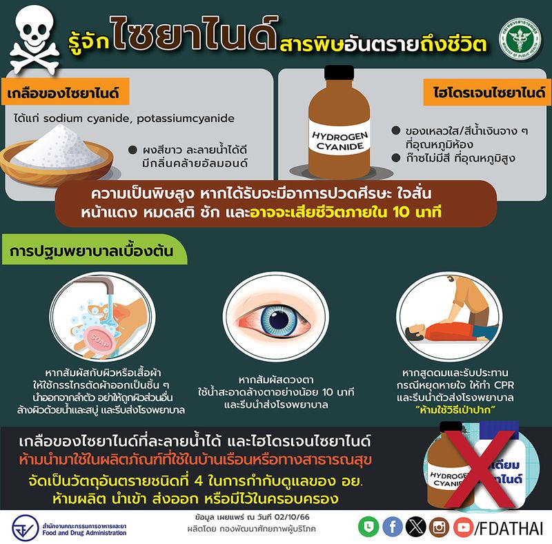 [fdathai] รู้จัก ไซยาไนด์ สารพิษอันตรายถึงชีวิต สามารถติดตามบทความและข้อมูลอ้างอิงต่อได้ที่ ...