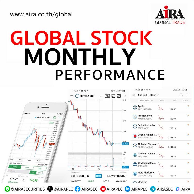 [AIRA SECURITIES] AIRA Global Stock Monthly Performance (02.10.2023) ตารางแสดงรายชื่อหุ้นต่าง ...