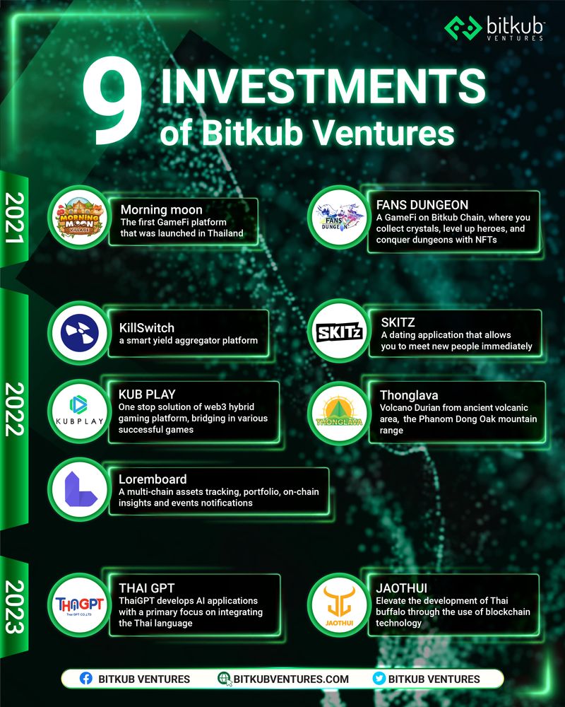 [ท๊อป จิรายุส ทรัพย์ศรีโสภา - Topp Jirayut Srupsris] Bitkub Ventures เปิดตัวอย่างเป็นทางการแล้ว ...