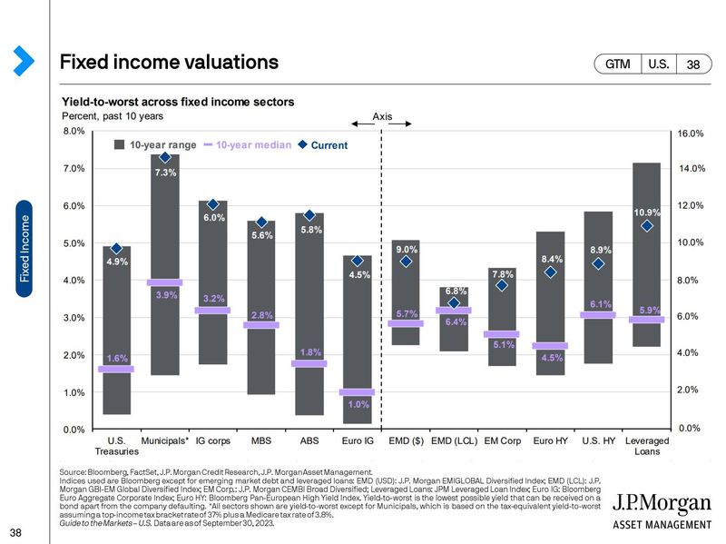 [Fun Manager] #สุดปลายนวม ผลตอบแทนตราสารหนี้เรียกได้ว่า ขึ้นมาสุดปลายดอย 555 Carry Yield หรือผล ...