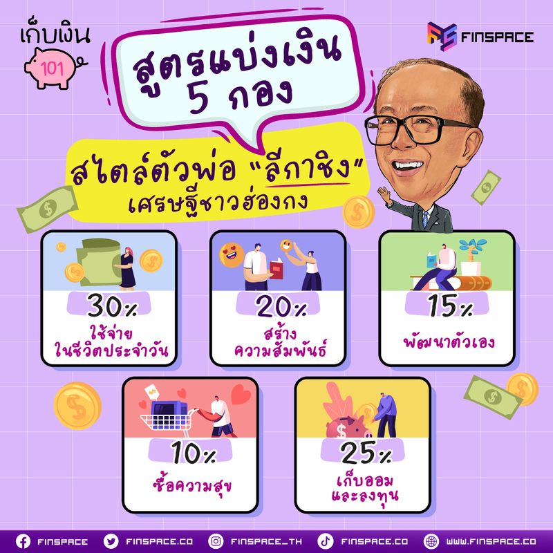 [FinSpace] สูตรแบ่งเงิน 5 กอง สไตล์ตัวพ่อของมหาเศรษฐีชาวฮ่องกง นามว่า "ลีกาชิง" #เก็บเงิน101 l ...