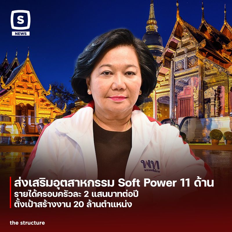 [The Structure] ส่งเสริมอุตสาหกรรม Soft Power 11 ด้านรายได้ครอบครัวละ 2 ...