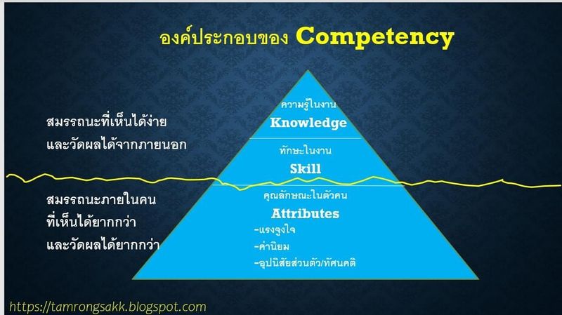 [HR Talk by Tamrongsak] David McClelland ผู้ให้กำเนิดระบบ Competency ผมได้ยินคำว่า “Competency ...