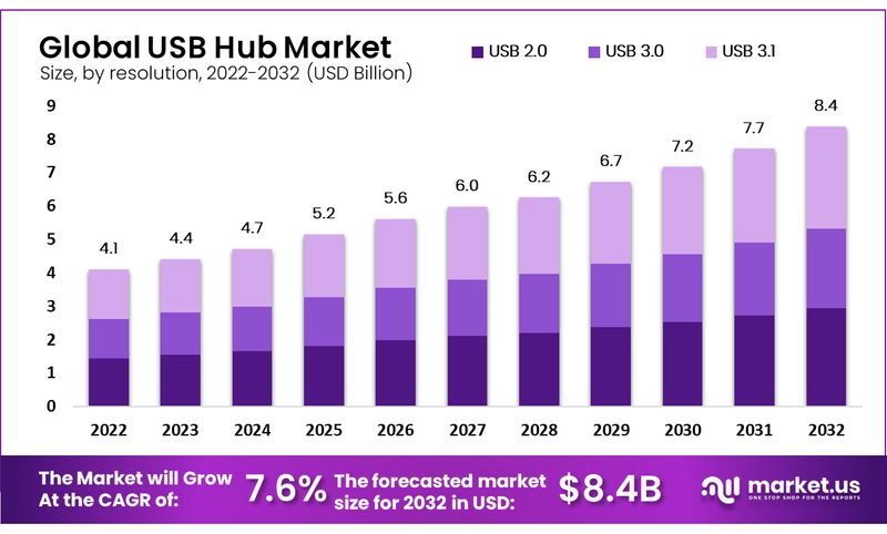 [Tony Tunnell] Connecting Your World: USB Hubs for Seamless Integration ...