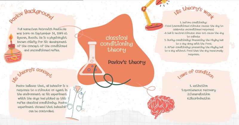 [efnhanblog] Mind mapping of Pavlov theory (psychology for teacher)