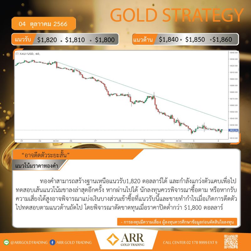 [Aurora Gold Investment] Technical Analysis 04-10-2566 “อาจดีดตัวระยะสั้น” อ่านเพิ่มเติมได้ที่ ...
