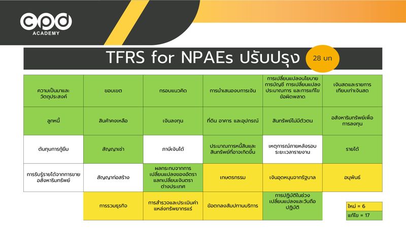 [CPD Academy] TFRS for NPAEs บังคับใช้ปี 2566 นี้มีอะไร ปรับปรุงบ้าง? ก๊อกๆ รู้กันมั้ยเอ่ย ว่าปี ...