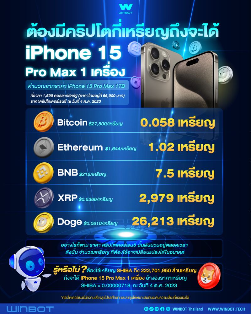 [WINBOT] ต้องมีคริปโตกี่เหรียญถึงจะได้ iPhone 15 Pro Max 1 เครื่อง ช่องทางการติดตาม Website ...