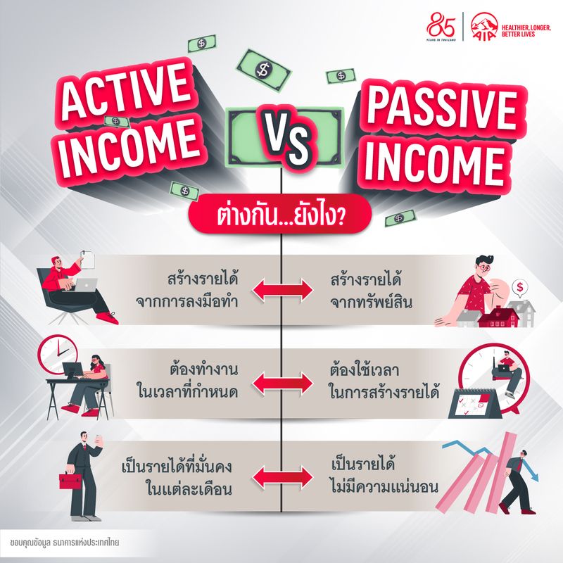 [AIA Thailand] การมีทั้ง Active Income และ Passive Income เพราะทุก ...