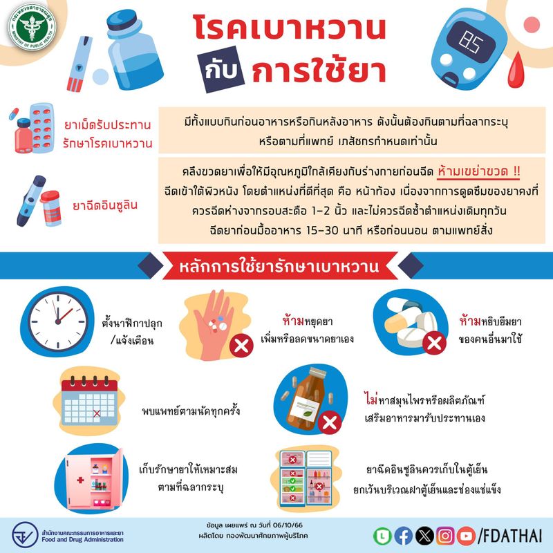 [fdathai] โรคเบาหวาน กับการใช้ยา สามารถติดตามบทความและข้อมูลอ้างอิงต่อได้ที่..>>https://oryor ...