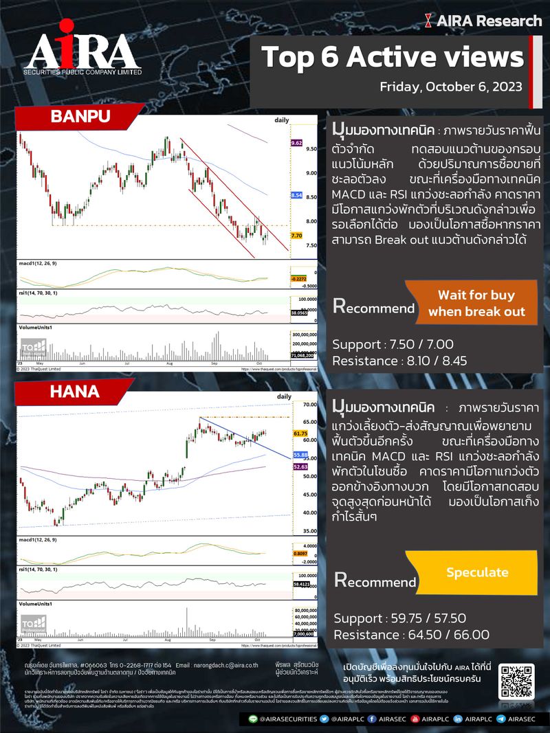 [AIRA SECURITIES] Top 6 Actives View (06.10.2023) #GULF : Sell to reduce risk Support : 42.00 ...