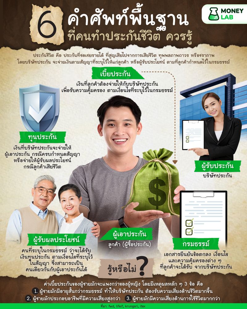 [MONEY LAB] 6 คำศัพท์พื้นฐาน ที่คนทำประกันชีวิตควรรู้