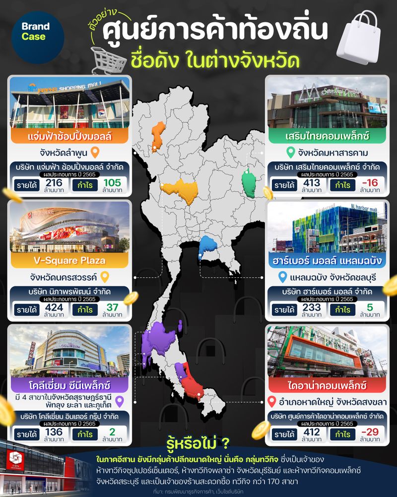[BrandCase] ตัวอย่าง ศูนย์การค้าท้องถิ่น ชื่อดัง ในต่างจังหวัด