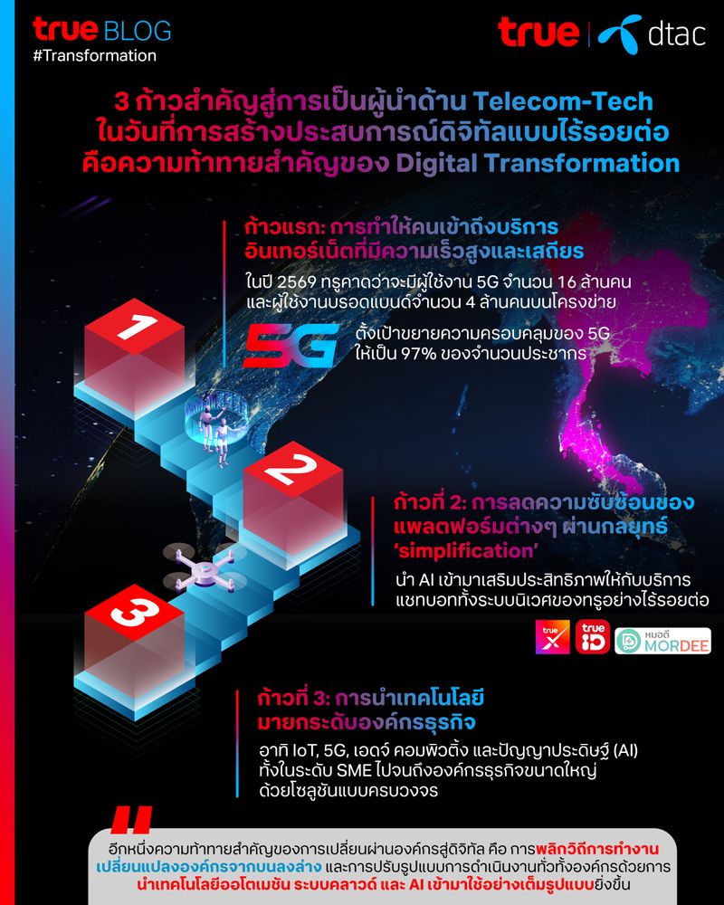 [True Corporation] 3 ก้าวสำคัญสู่การเป็นผู้นำด้าน Telecom-Tech ในวันที่ ...
