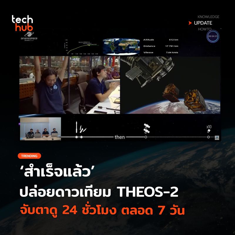 [Techhub] สำเร็จแล้ว ปล่อย THEOS-2 ดาวเทียมสัญชาติไทย เข้าสู่วงโคจร ในที่สุดดาวเทียม THEOS-2 ...