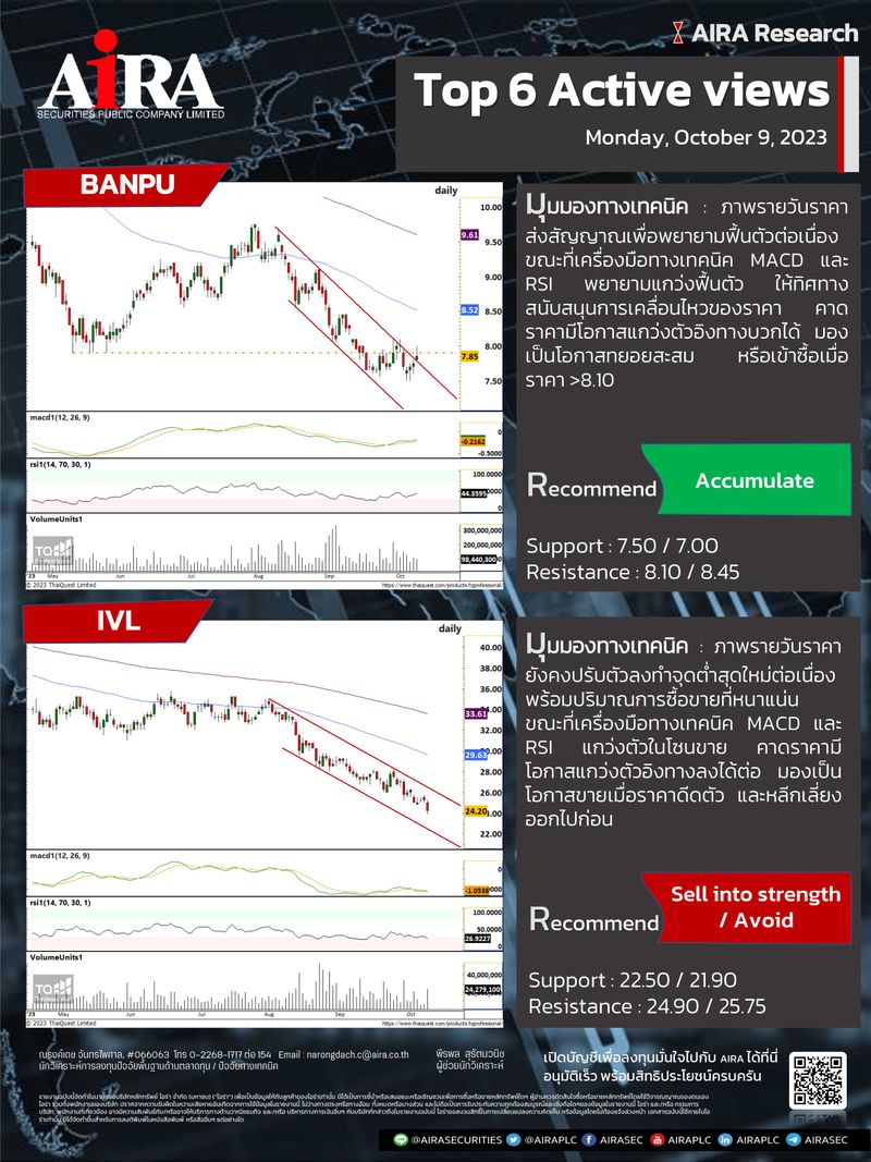 [AIRA SECURITIES] Top 6 Actives View (09.10.2023) #PTTEP : Speculate Support : 162.00 / 159.50 ...
