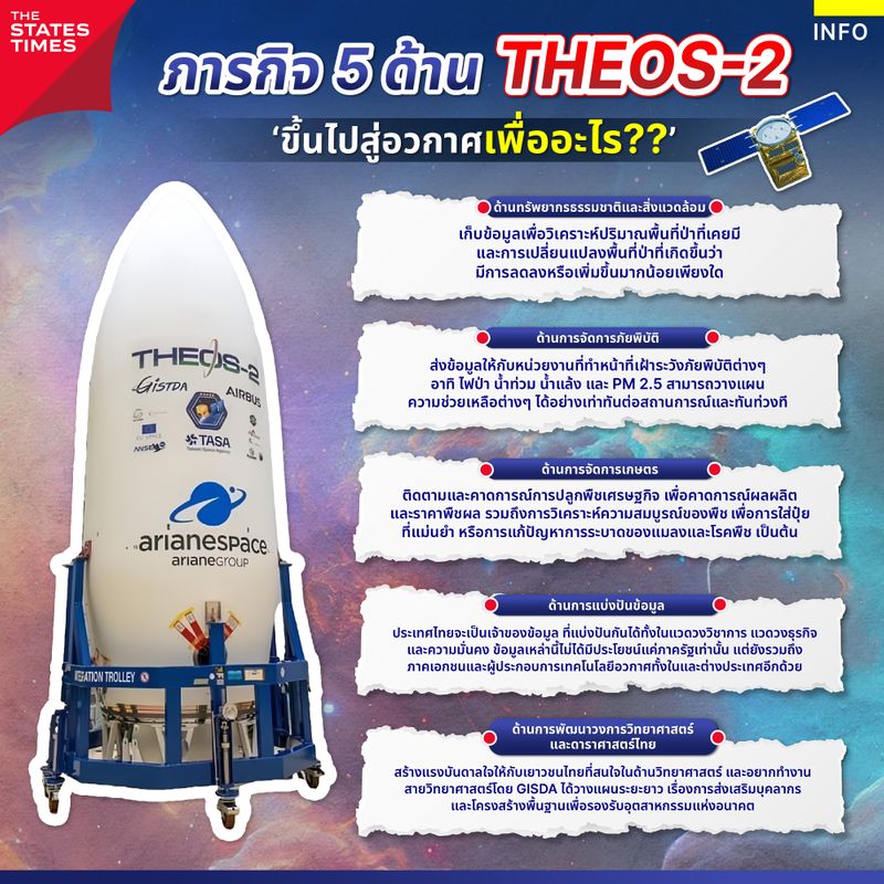 [THE STATES TIMES] ภารกิจ 5 ด้าน THEOS-2 ‘ขึ้นไปสู่อวกาศเพื่ออะไร ...