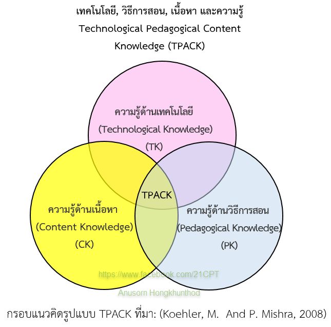 [efnhanblog] What is a TPACK? PACK Model คือ ตัวแบบของกรอบแนวคิดเพื่อ ...