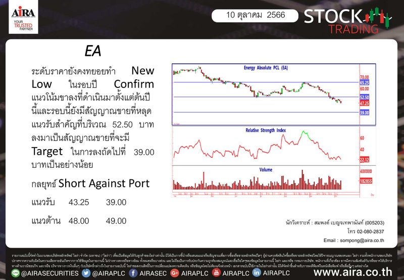 [AIRA SECURITIES] เทคนิค (10.10.2023) #SET Selective Sell และ Selective Buy #KCE Short Against ...