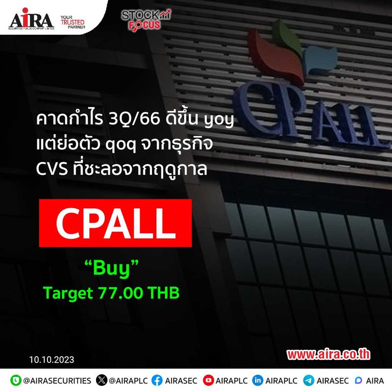 [AIRA SECURITIES] CPALL คาดกำไร 3Q/66 ดีขึ้น yoy แต่ย่อตัว qoq จากธุรกิจ CVS ที่ชะลอจากฤดูกาล ...