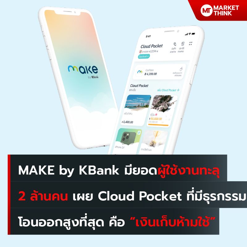[MarketThink] MAKE by KBank มียอดผู้ใช้งานทะลุ 2 ล้านคน เผย Cloud Pocket ที่มีธุรกรรมโอนออกสูง ...