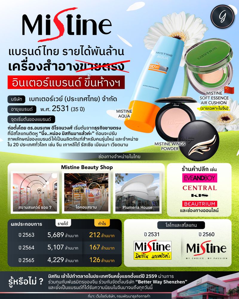 [ลงทุนเกิร์ล] Mistine แบรนด์ไทย รายได้พันล้าน