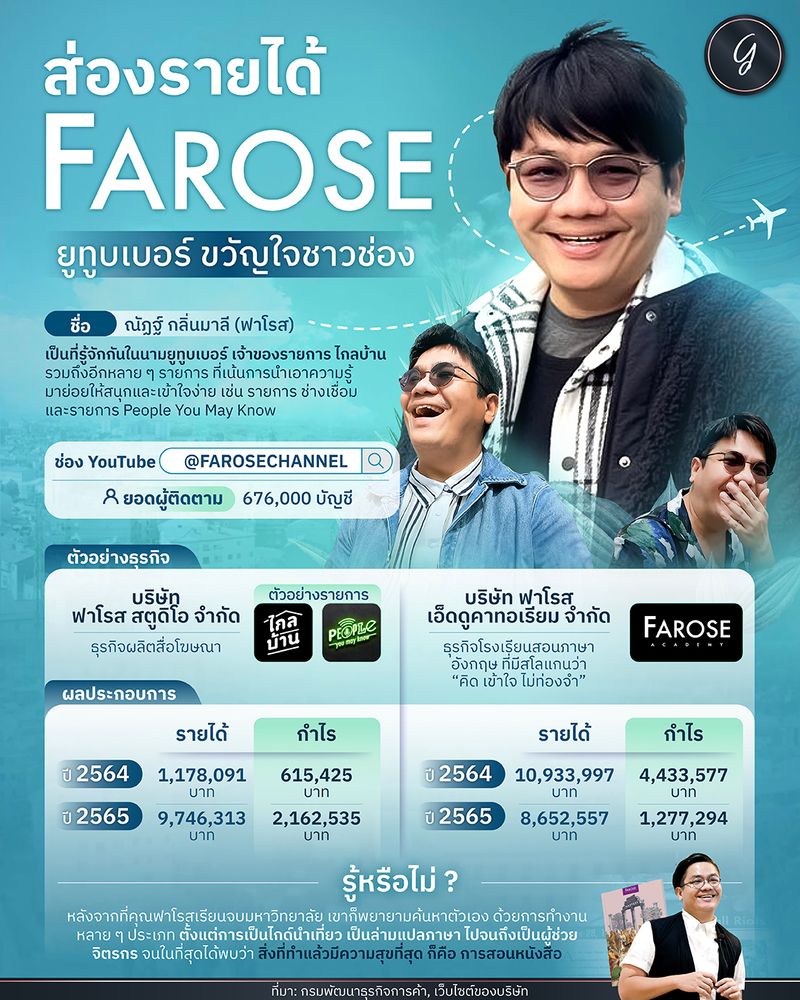 [ลงทุนเกิร์ล] ส่องรายได้ "Farose" ยูทูบเบอร์ ขวัญใจชาวช่อง