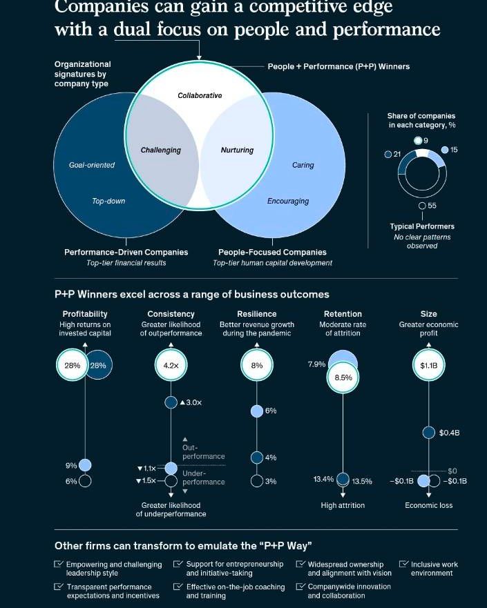 [กลั่นหามาเล่า] People and Performance from McKinsey