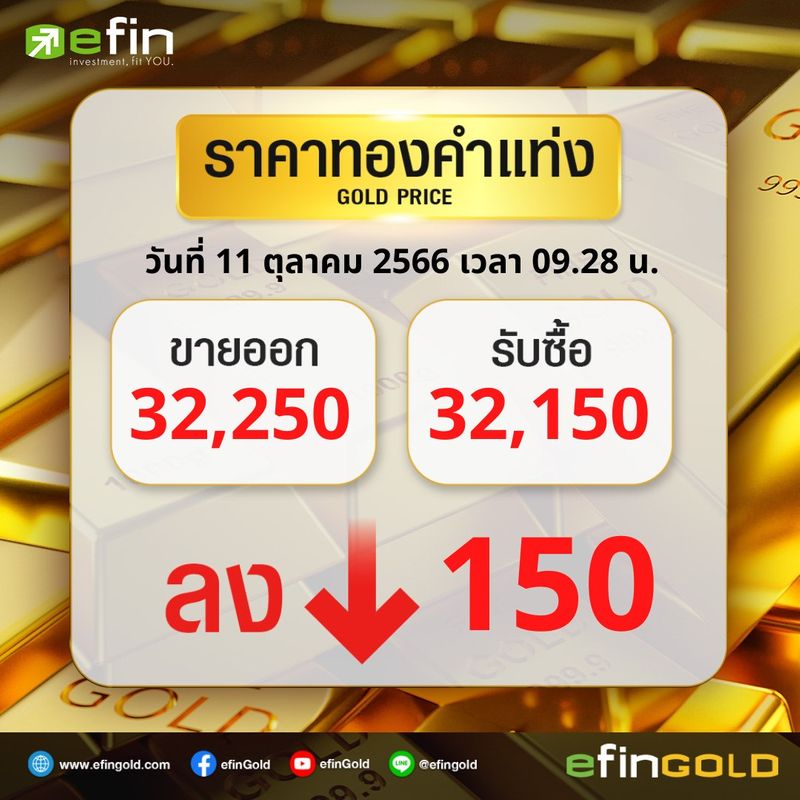[efinanceThai - สำนักข่าวหุ้น และการลงทุน] ราคาทองคำแท่งประจำวันที่ 11 ตุลาคม 2566 #ซื้อขายทองคำ ...