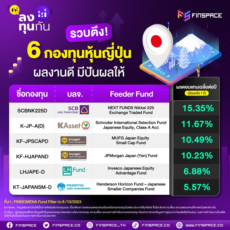 [FinSpace] 6 กองทุนหุ้นญี่ปุ่น #ลงทุนกัน l รวบตึง 6 กองทุนหุ้นญี่ปุ่น ผลงานดี ผลตอบแทนโดดเด่น ...