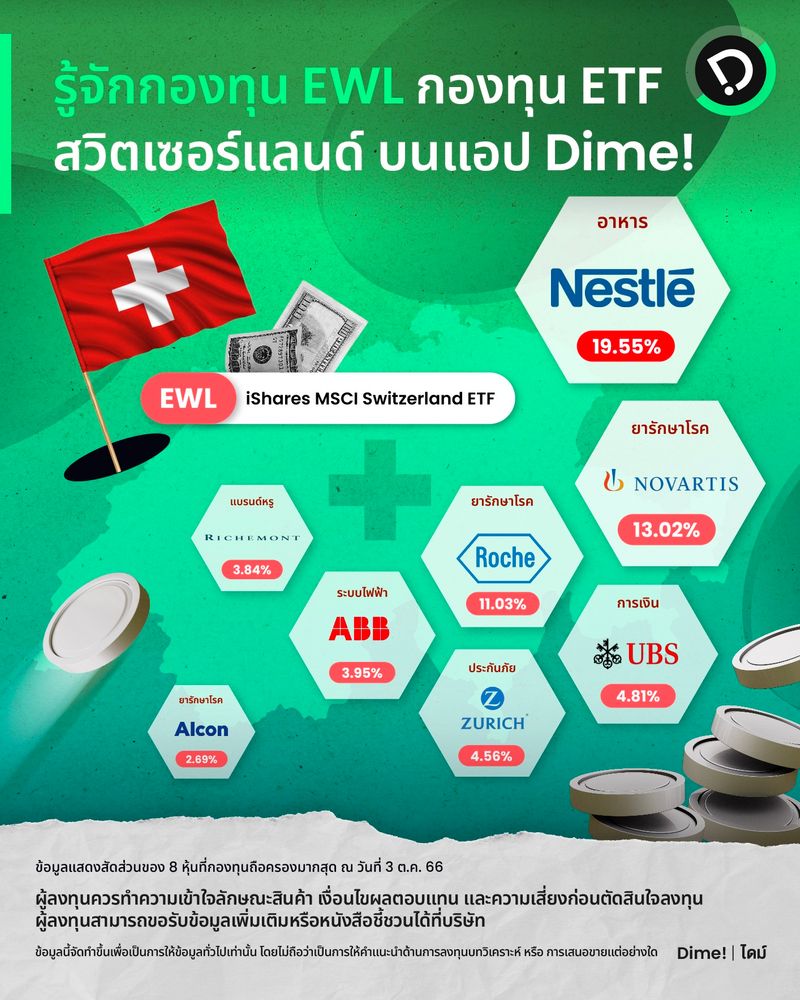 [Dime!] รู้จักกองทุน กองทุน EWL กองทุน ETF สวิตเซอร์แลนด์ บนแอป Dime ! 🇨🇭 สวิตเซอร์แลนด์ เป็น ...
