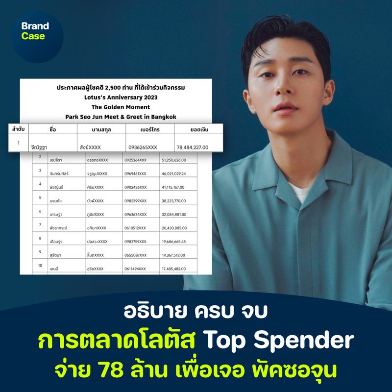 [BrandCase] อธิบาย ครบ จบ การตลาดโลตัส Top Spender จ่าย 78 ล้าน เพื่อ ...