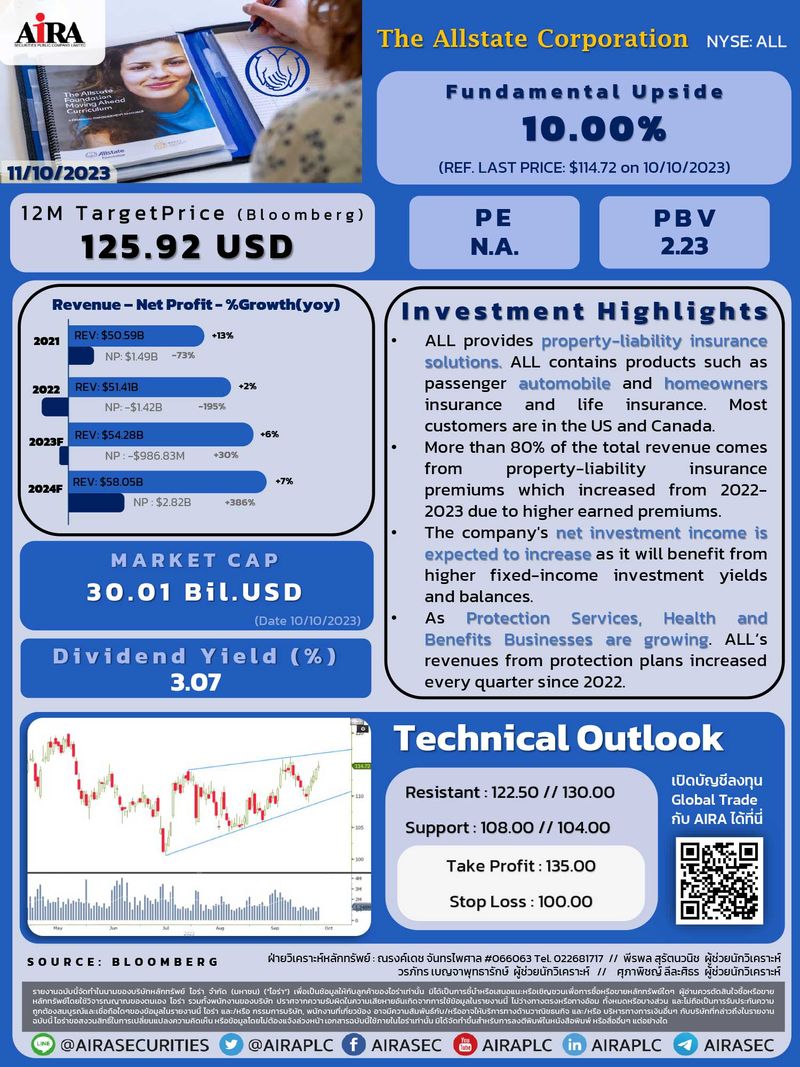 [AIRA SECURITIES] AIRA Global Market Stock (11.10.2023) Weekly Global Stock, Allstate ...