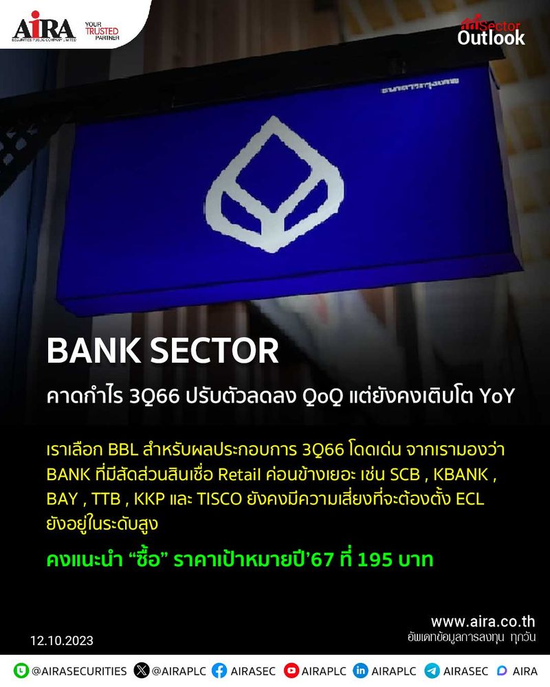 [AIRA SECURITIES] Bank Sector : คาดกำไร 3Q66 ปรับตัวลดลง QoQ แต่ยังคง เติบโต YoY ยังคงคำแนะนำ ...