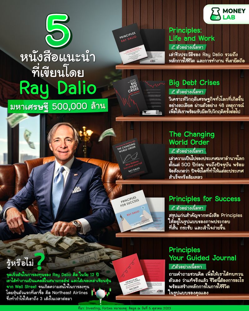 [MONEY LAB] 5 หนังสือแนะนำ ที่เขียนโดย Ray Dalio มหาเศรษฐี 500,000 ล้าน