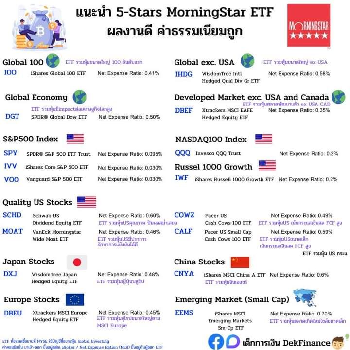 [เด็กการเงิน DekFinance] แนะนำ 5-Stars MorningStar ETF ผลงานดีอันดับtop10% ค่าธรรมเนียมถูก