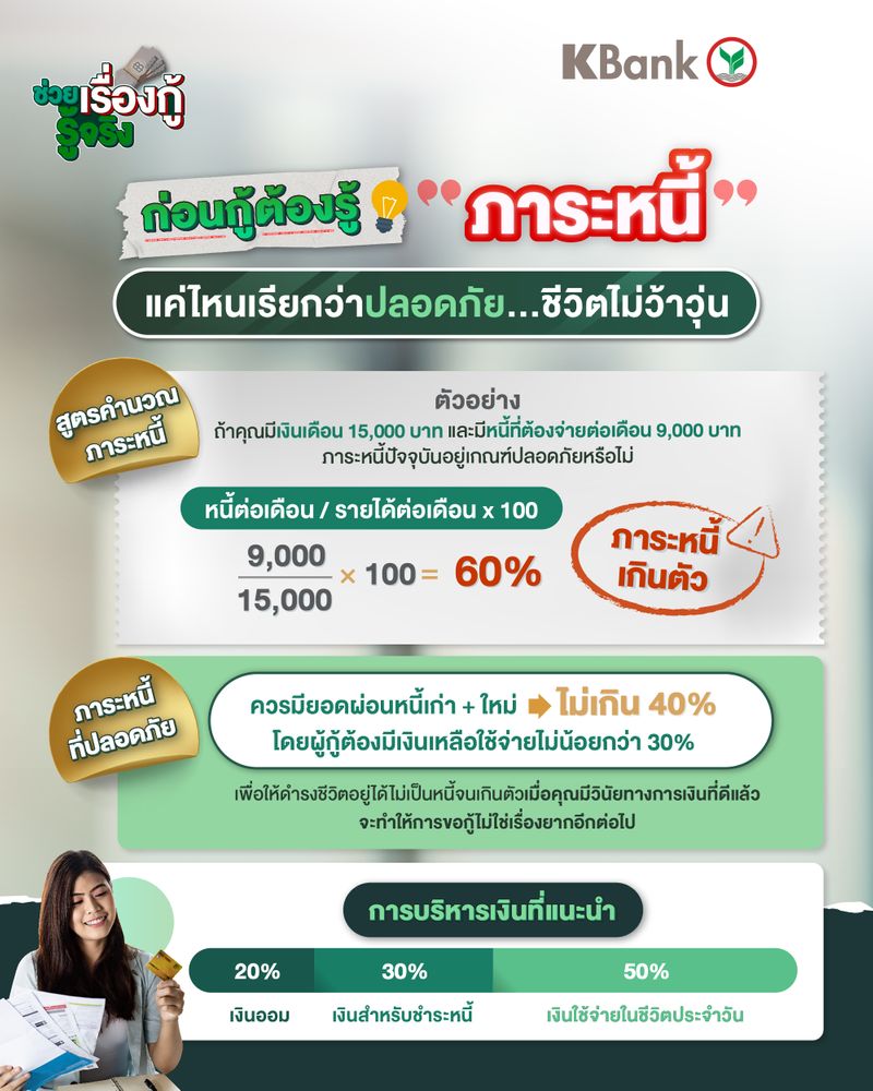 [KBank Live] 🔍มาเช็ก"ภาระหนี้"ก่อนที่จะกู้เพิ่ม💰 ภาระหนี้ต่อเดือนที่เหมาะสมไม่ควรเกิน 40% ของ ...