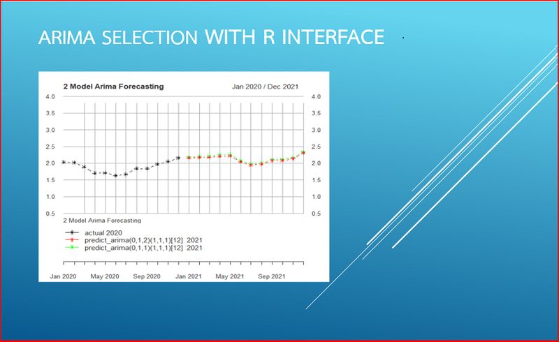 [Tips & Tricks การใช้เครื่องมือในงานวิจัย ] ARIMA Selection with R ...