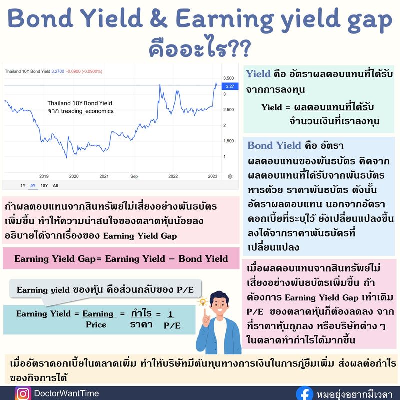 [DoctorWantTime] Bond yield และ Earning yield gap คืออะไร ส่งผลกับตลาดหุ้นยังไง??. Yield คือ ...