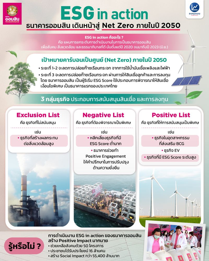 [ลงทุนแมน] "ESG in action” ธนาคารออมสิน เดินหน้าสู่ Net Zero ภายในปี 2050 ธนาคารออมสิน x ลงทุนแมน