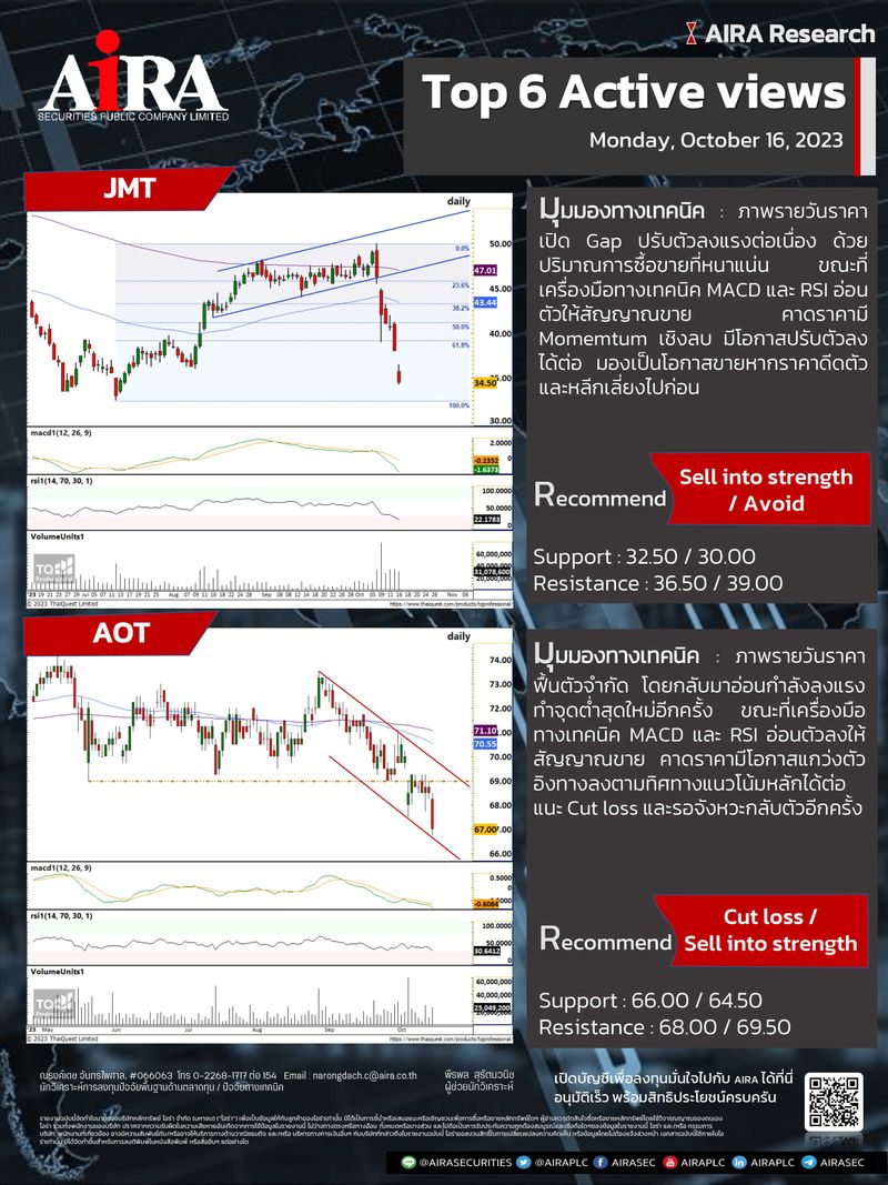 [AIRA SECURITIES] Top 6 Actives View (16.10.2023) #PTTEP : Lock profit ...