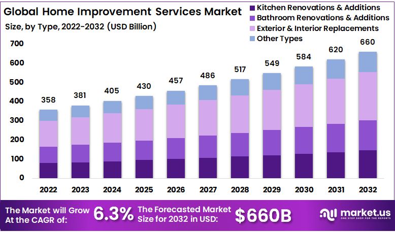 [Tony Tunnell] Home Improvement Services in Today's Market The home ...
