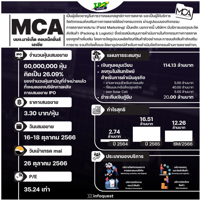 [InfoQuestNews - สำนักข่าวอินโฟเควสท์] IPOInsight: MCA ตัวท็อปวงการ Marketing Service เปิดโหมดโต ...