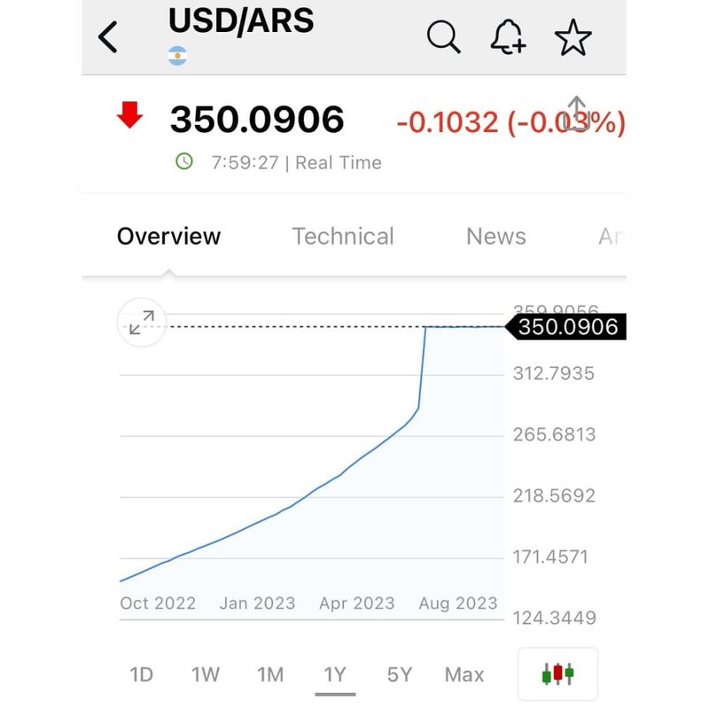 [Anusit K. Redmi 10]