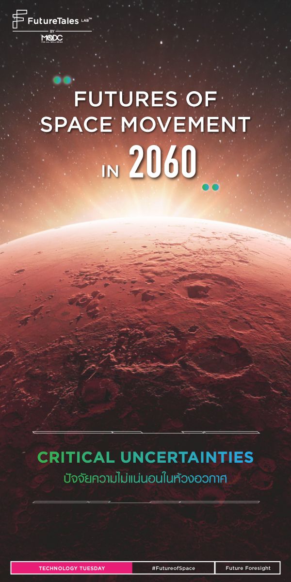 [FutureTales LAB by MQDC] Space Critical Uncertainties: ปัจจัยความไม่ ...