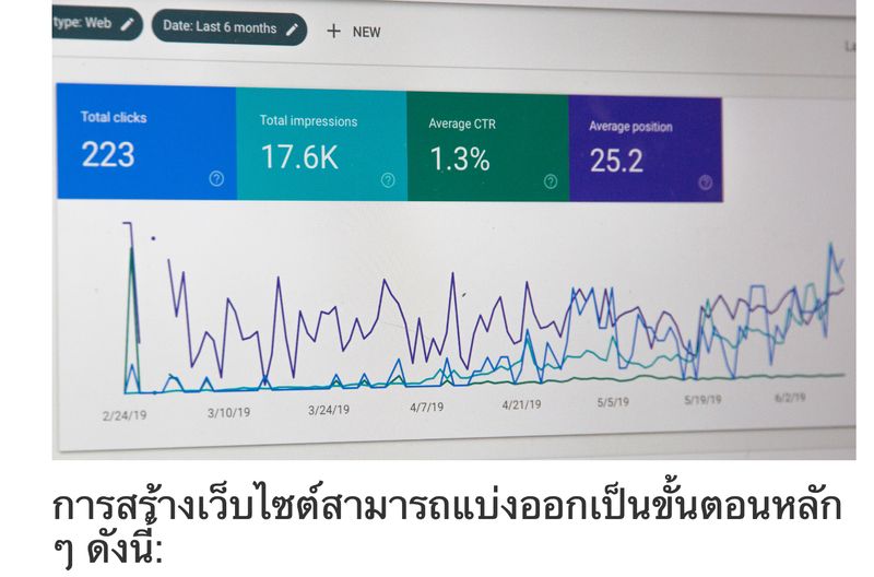 [allconnective.com] อ่านวิธีการทำ SEO ให้ติดอันดับหน้าเเรก การสร้างเว็บไซต์สามารถแบ่งออกเป็น ...
