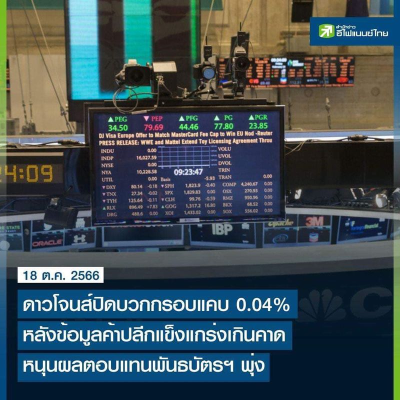 [efinanceThai - สำนักข่าวหุ้น และการลงทุน] ดาวโจนส์ปิดบวกกรอบแคบ 0.04% หลังข้อมูลค้าปลีก ...